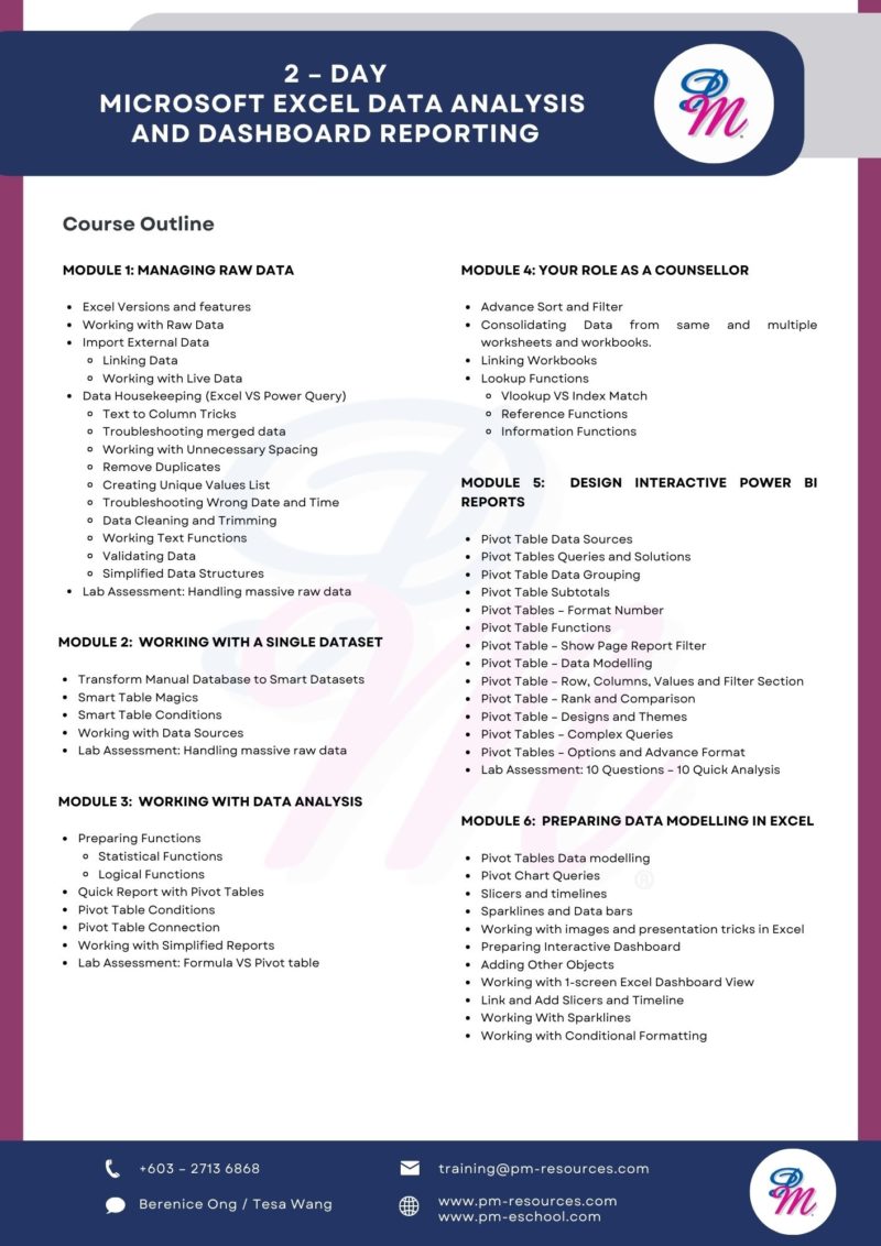 Outline - Data Analysis & Dashboard Reporting (2) - PM eSchool Outline - Data Analysis & Dashboard Reporting (2) - PM eSchool